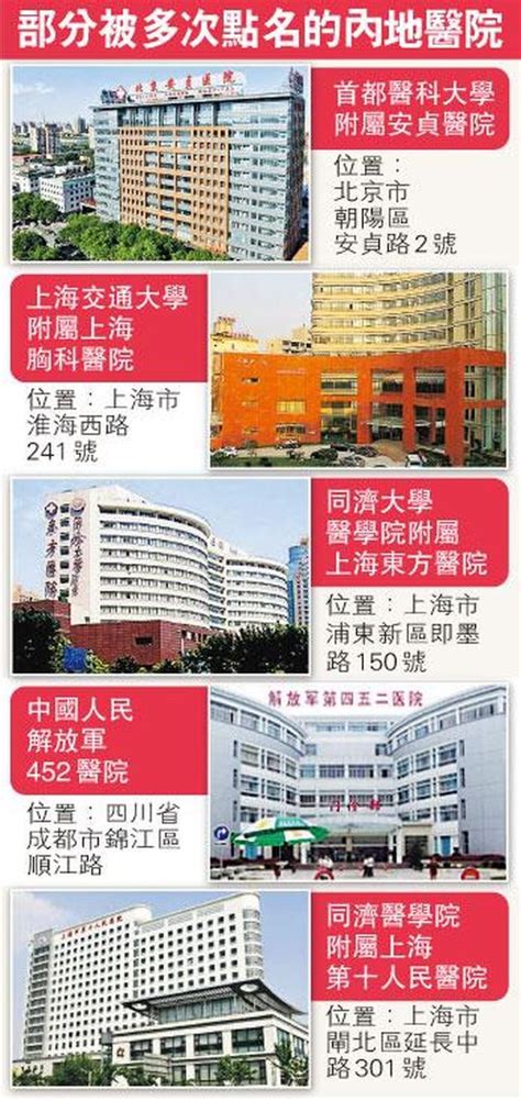 英國出版商撤銷醫療學術造假論文 九成半屬中國學者 心靜自然涼 Udn部落格