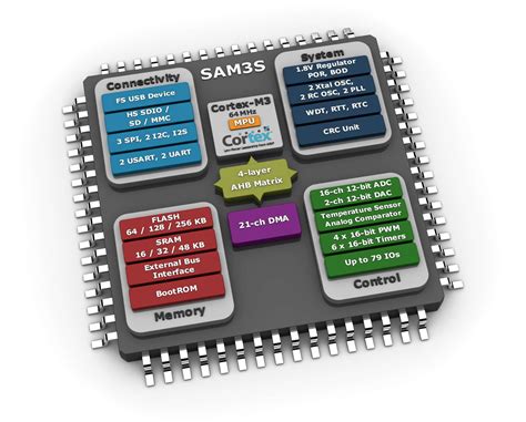 Atmel S Flash Mcus Improve Impedance Matching Lower Power Up To