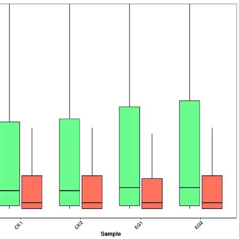 Michael Ackah Postdoc Position Doctor Of Philosophy Jiangsu