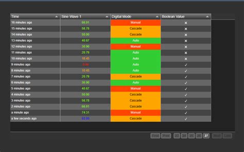 Time Series Table For Aveva Pi Vision Software Athlete