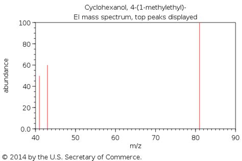 4 Isopropylcyclohexanol C9h18o Cid 20739 Pubchem