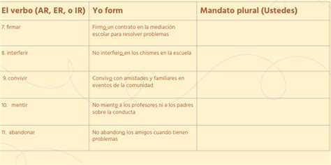 [solved] El Verbo Ar Er O Ir Yo Form Mandato Plural Ustedes 1