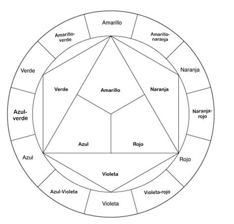 Círculo Cromático Vacío Color Mixing Chart Color Theory Art Classroom