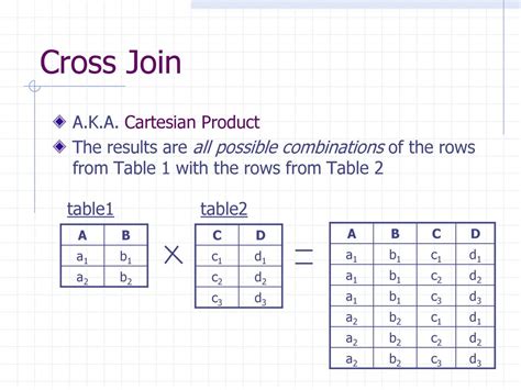 Cs3220 Web And Internet Programming More Sql Ppt Download