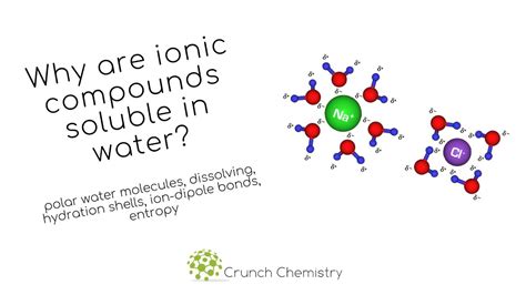 What Happens When An Ionic Compound Dissolves In Water