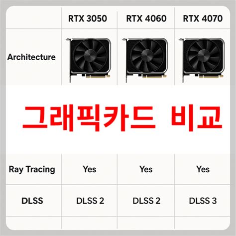 그래픽 카드 비교