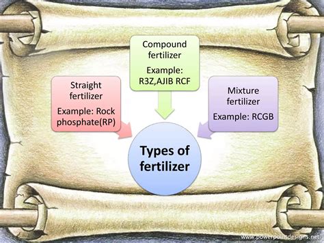 Fertilizer Analysis Pptx