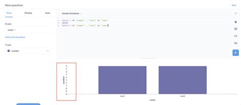 Changing Decimal Values Of A Measure Directly Impacts The Y Axis Scale