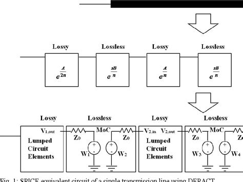 Figure 1 From Longitudinal Partitioning Based Waveform Relaxation