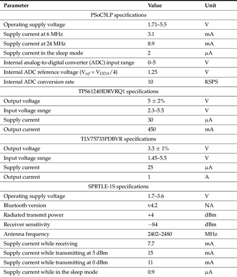 table 2 from high density resistive array readout system for wearable