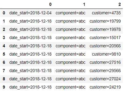Изменение значений NaN в строке или столбце Pandas DataFrame на 0