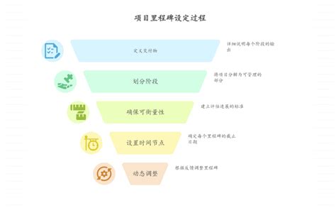项目里程碑如何设定策略分析 PingCode智库