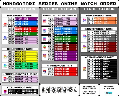 What Is The Correct Way To Watch The Monogatari Series Forums