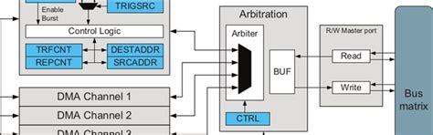 Better Stepping With Bit Micros Bit Microcontrollers Micro