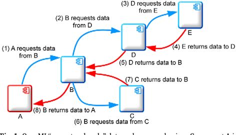GIS File Formats Semantic Scholar