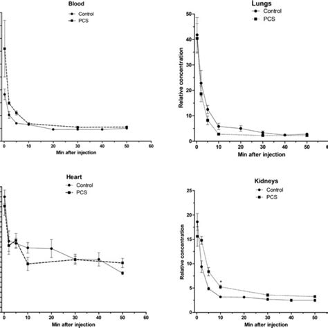 West Haven Criteria For Hepatic Encephalopathy Download Table