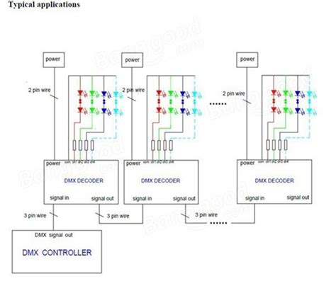 CH A Channel RGBW DMX Decoder DC V LED Controller For LED Strip Light Sale