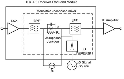 Figure 1 From High Tc Superconducting Microwave And Millimeter Devices And Circuits—an Overview