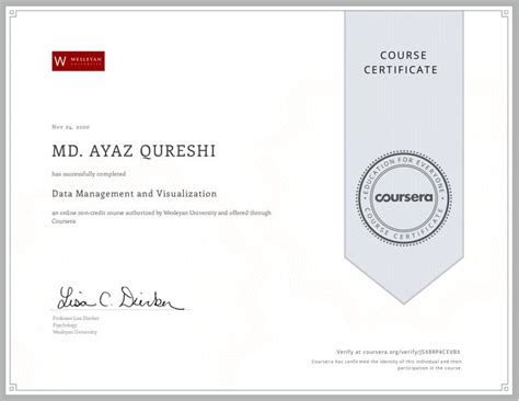 Md Ayaz Qureshi On Linkedin Datascience Datamanagment Dataanalytics