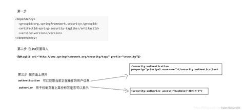 企业权限管理（十五） 方法级别权限控制权限控制 方法级别 Csdn博客