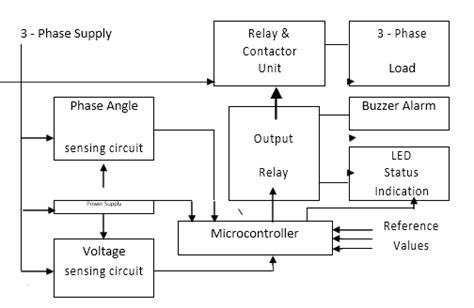 1 Block Diagram Of An Automatic Phase Reversal Correction System Inco