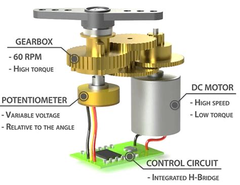 Bluetooth Controlled Servo