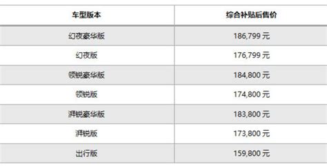 广汽本田2023款ve 1上市 续航里程470km腾讯新闻