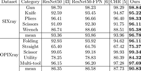 Multi Label Classification Performance Ap Download Scientific Diagram Multi Label Classification Performance Ap Download Scientific Diagram
