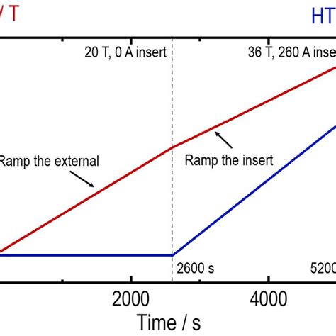 Excitation Process Of The Subregional Coupled Model Download