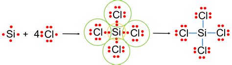 Using Lewis Symbols And Lewis Structures Diagram The Format Quizlet