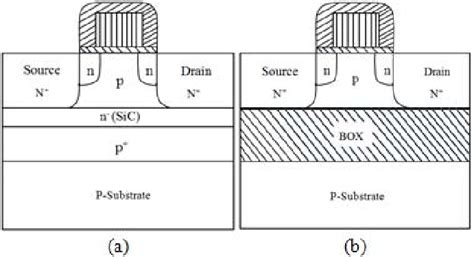 Cross Sections Of The A Sl Bs Mosfet And B Fd Soi Mosfet Download Scientific Diagram