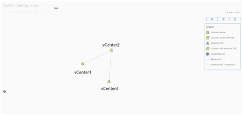 Vsphere Sso Domain Replication Topology Make It Work