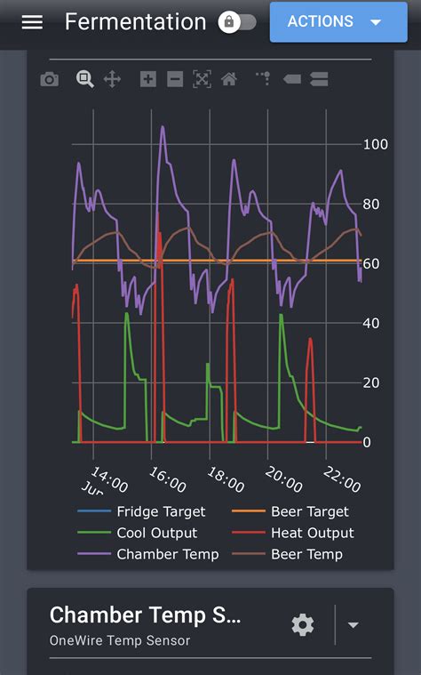 Ferment Temp Swings 10f Troubleshooting Brewpi Community