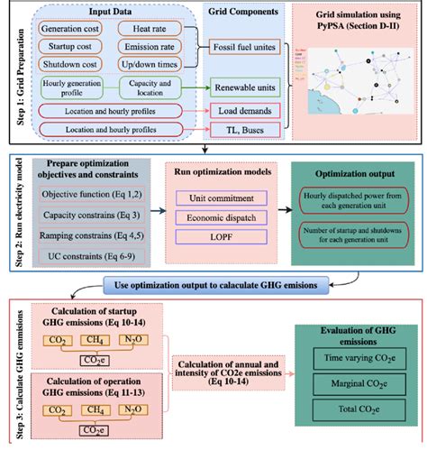 Overview Of The Proposed Methods Download Scientific Diagram
