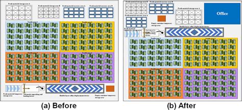 Comparison Of The Factor Layout In The Workshop Production Before And Download Scientific