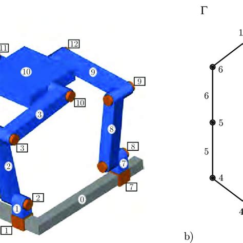 a 3 dof parallel manipulator consisting of 10 moving bodies labeled download scientific