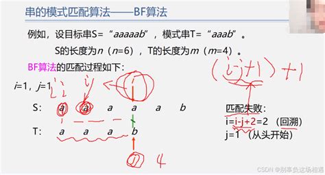 16数据结构与算法 串，数组与广义表（串，bf算法kmp算法） Csdn博客