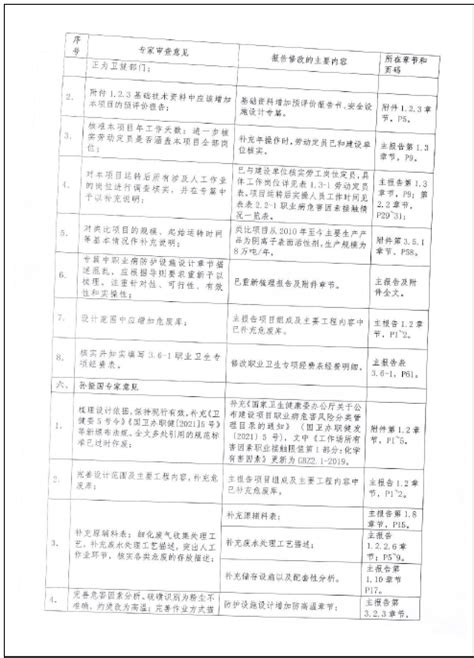 职业病防护设施设计工作公示磺化 江苏盛泰化学科技有限公司