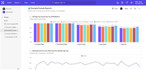 Google Analytics Vs Mixpanel Vs MonsterInsights