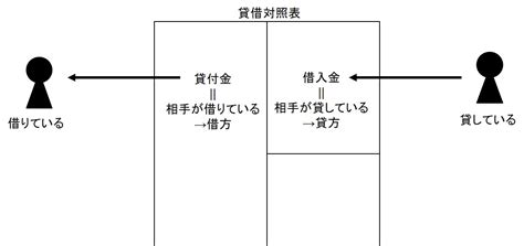 借用書 しゃくようしょ Japanese English Dictionary JapaneseClass jp