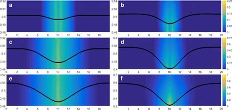The Interface Location And Temperature Near The Surface Under Download Scientific Diagram