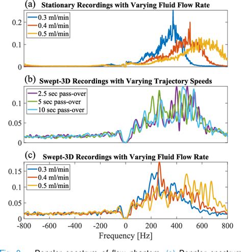 Figure 1 From Swept 3 D Ultrasound Imaging Of The Mouse Brain Using A Continuously Moving 1 D