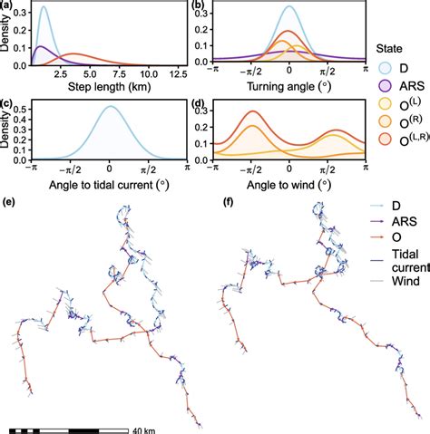 predicted state characteristics a step length distribution for each
