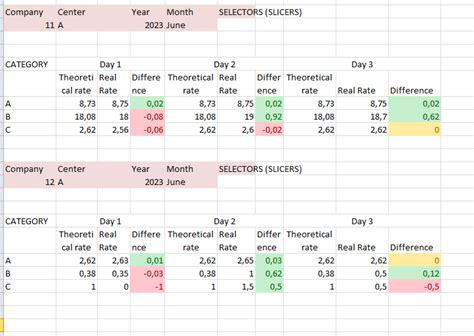 Problem With Granularity Microsoft Fabric Community