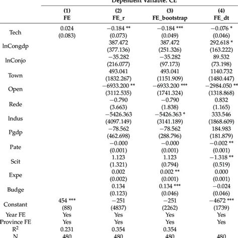 Threshold Likelihood Statistics Of L Tech Download Scientific Diagram