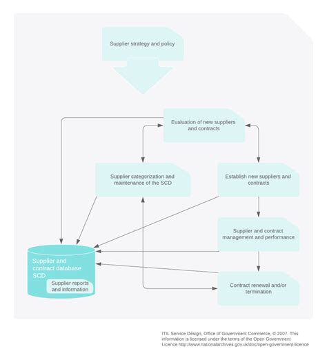 What Is ServiceNow ITIL Complete Overview Of ServiceNow