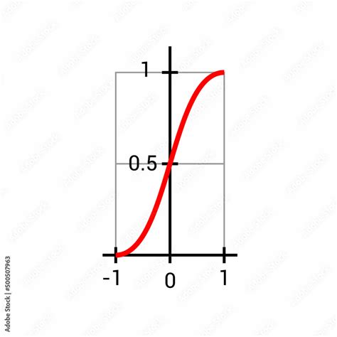 Sigmoid Function Graph In Mathematic Stock Vector Adobe Stock