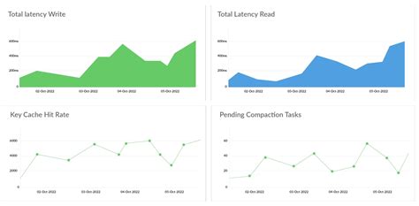 The Best Cassandra Monitoring Tools