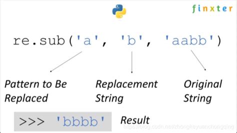 Python使用正则表达式删除字符串中的其它字符只保留数字和字母正则字符串删除所有字母留数字 Csdn博客