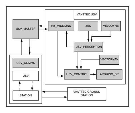 Software Architecture Download Scientific Diagram